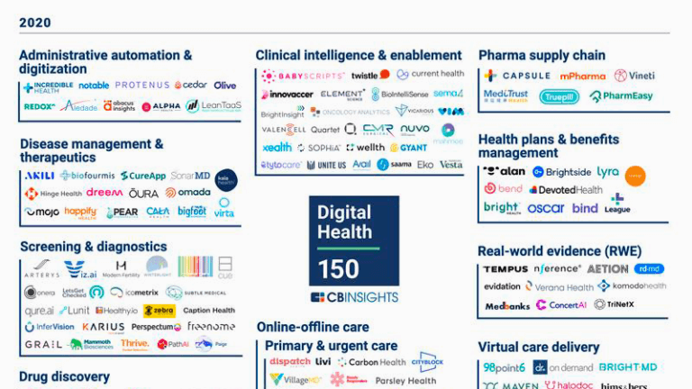 Avail Medsystems named to CB Insights Digital Health 150 List - Avail Med